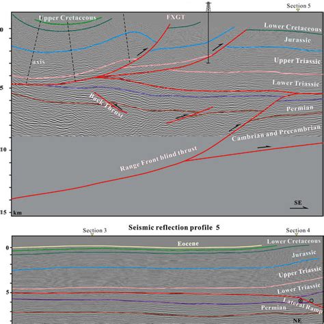 Interpretation Of Seismic Reflection Profile 6 See Fig 1b For The Download Scientific