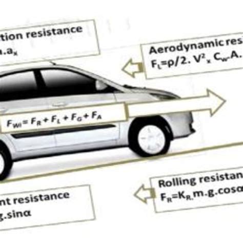 Flow Chart Of Cuckoo Search Algorithm Download Scientific Diagram