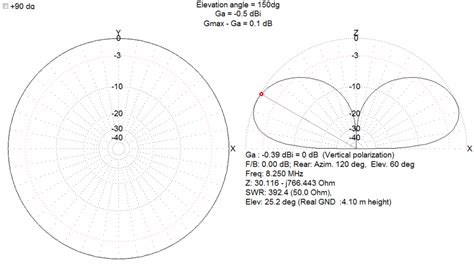 Marine Ssb Antenna Vertical Or Horizontal M Mcx Amateur Radio Ham Radio