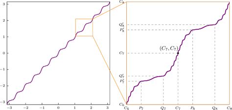 Figure 1 From Rigidity Of Topological Entropy Of Boundary Maps Associated To Fuchsian Groups