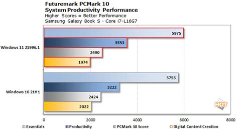 Windows 11 Benchmarked With Intel Hybrid Processors Software News HEXUS Net