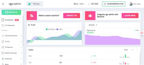 How To Build A Production Ready Angular 7 Web Application With Nebular And Spring Bootjava By