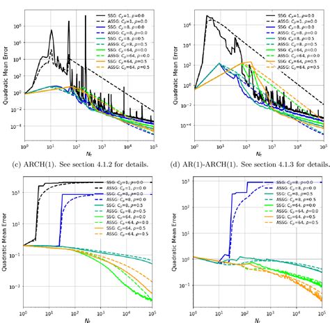 figure 1 from learning from time dependent streaming data with online