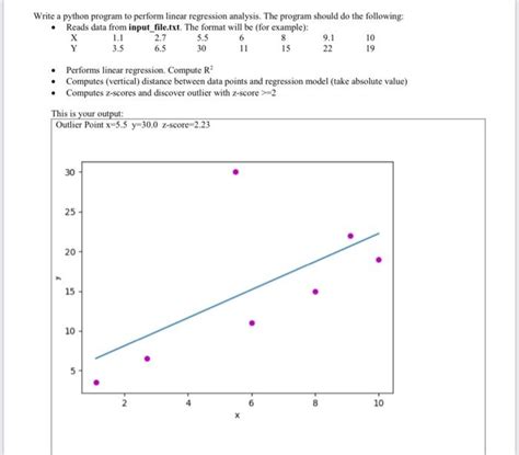 Solved Write A Python Program To Perform Linear Regression