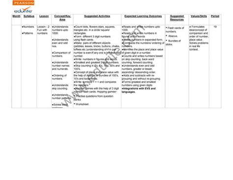 Class 3 Cbse Maths Syllabus Pdf