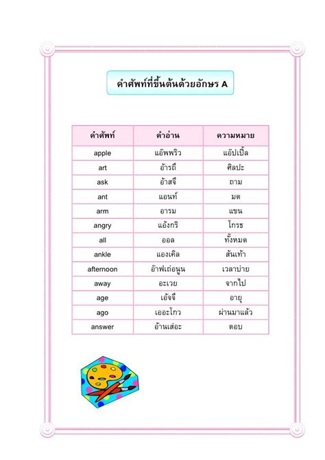 คำศัพท์ที่ขนต้นด้วยอักษร A ึ้คำศัพท์ คำอ่ำน ควำมหมำย Apple แอ๊พพริว สมุดคณิตศาสตร์