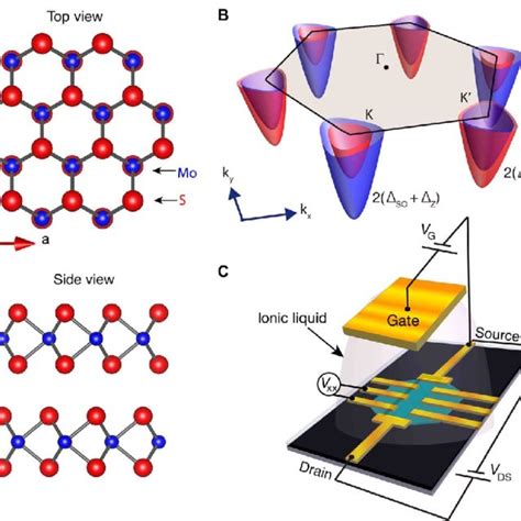 Pdf Nonreciprocal Charge Transport In Noncentrosymmetric Superconductors