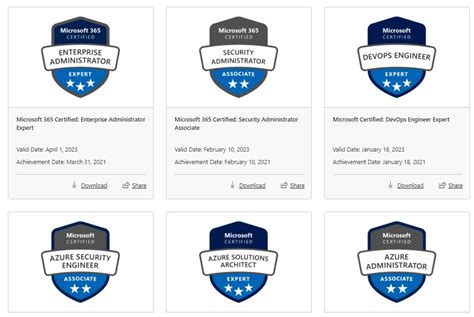 andrei pavlitchouk on linkedin microsoft certifications success