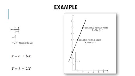 Linear And Univariate Regression Analysispptx Free Download
