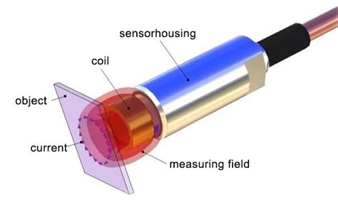 Vibration Transmitter Working Principle