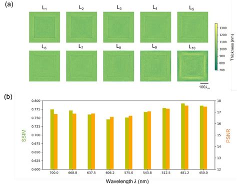 Multispectral Quantitative Phase Imaging Using A Diffractive Optical