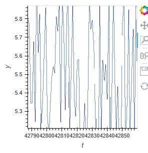 How To Utilize Interactive Datashader Holoviews And Native Bokeh In Server Mode Datashader