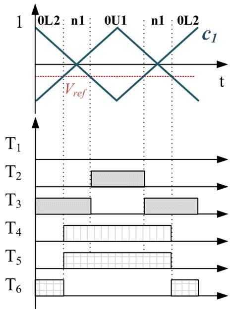 Generation Of The Switching Signals For The Three Level Anpc Converter Download Scientific