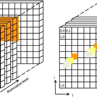 Schematic Comparison Between A Photon Transfer Curve Generated By Download Scientific Diagram