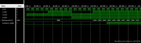 基于fpga的出租车计价器设计（verilog、basys3、含数码管模块、eda设计与实践课程）基于fpga的出租车计费器设计 Csdn博客
