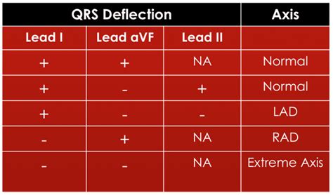 Ecg Basics R E B E L Em Emergency Medicine Blog
