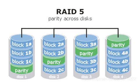 lvmandraid 特点and区别 lvm和raid的区别 csdn博客