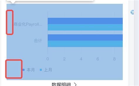 29 how to control layout spacing of charts and components within the