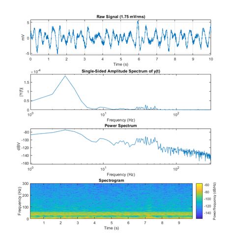 Lfp Plot Example Offline Data Analysis Tools