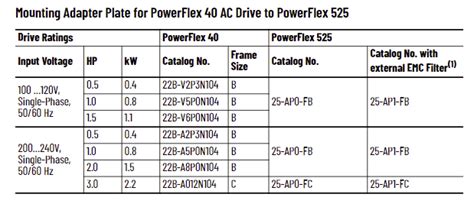 What Adapter Plates Can I Use When Going From A Powerflex 40 40p To A Powerflex 525