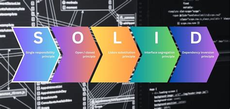 angular solid series part 1 — single responsibility principle by jonatan melzer medium