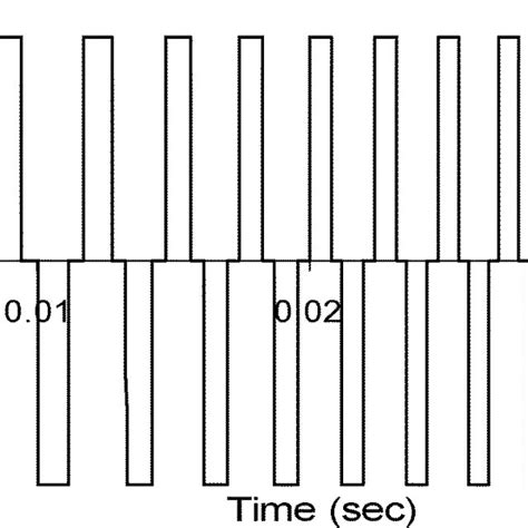 Input Voltage Waveform For Motor Starting Without Any Limits