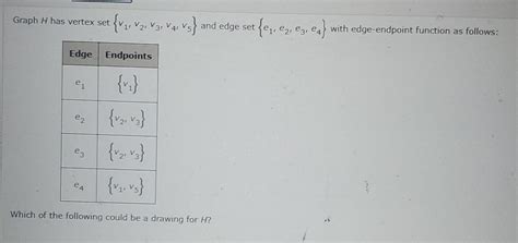 solved graph h has vertex set {v1 v2 v3 v4 v5} and edge set