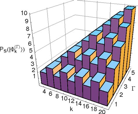 Figure 3 From Creation Of Robust Entangled States And New Resources For Measurement Based