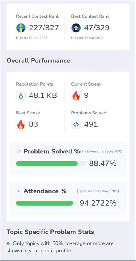 Coder Machinelearning Datascientist Scalerdsml Aman Raghav