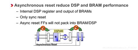 Fpga Xilinx系列芯片的复位，你真的明白吗？xilinx Ps Pl Reset 设计 Csdn博客
