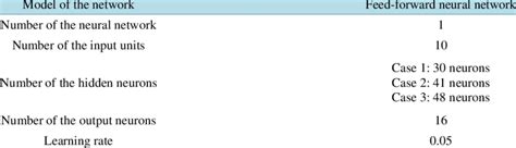 Characteristics Of The Neural Network Of Snn Classifier Download Table
