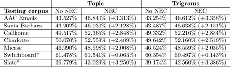 Figure 1 From Word Prediction Techniques For User Adaptation And Sparse
