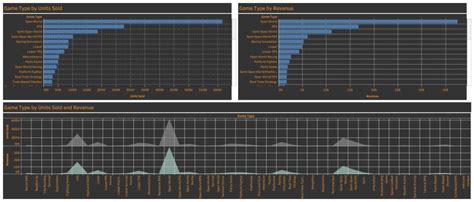 Tableau Dataanalyst Dashboards Videogames Jared Quass