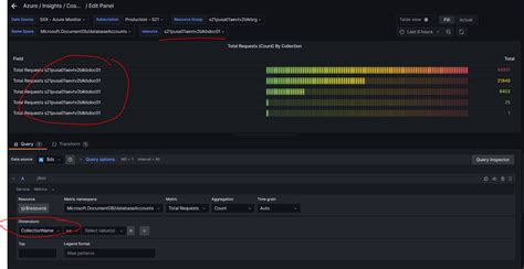 azure monitor metrics query not using correct dimension label · issue 66858 · grafana grafana