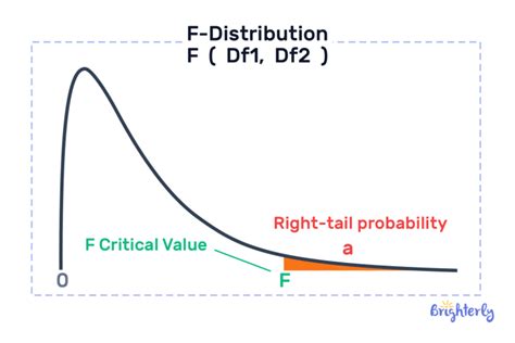 Critical Value Formula Definition With Examples