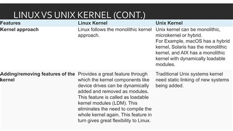 Sec3 Linux Vs Unix Kernelpptxnnnnnnnnnnnnnnnnnnnn Ppt