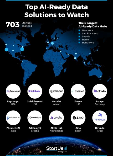 10 Top Ai Ready Data Solutions To Watch In 2025 Startus Insights