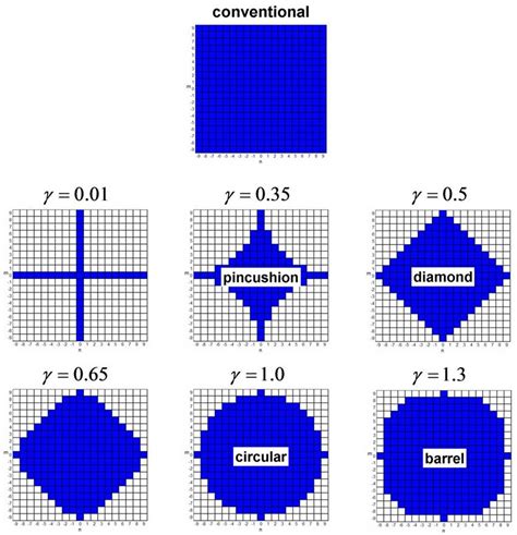 Truncation Schemes Download Scientific Diagram