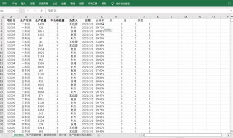 Excel 制作可视化看板的思路及操作