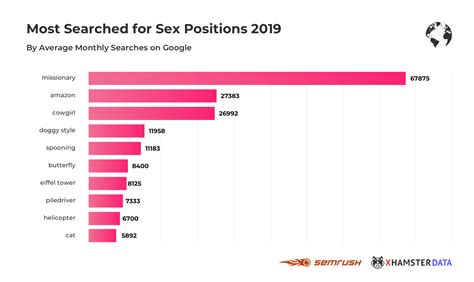 Valentines Sex Study