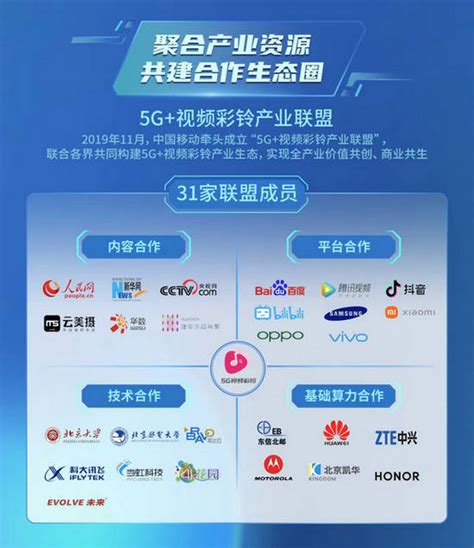 直击MWC2023 中国移动视频彩铃重磅发布海外解决方案 内容 业务创新 运营