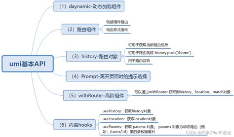 第二个项目 基于react技术学习的pc端项目react Pc开源项目 Csdn博客 第二个项目 基于react技术学习的pc端项目react Pc开源项目 Csdn博客