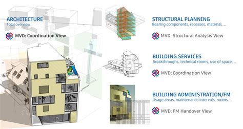 Revit Ifc Manual Detailed Instructions For Handling Ifc Files Abcd Blog
