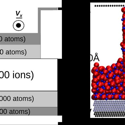 A Schematic Of The Simulation Setup And B Yz Cross Section Of A Download Scientific Diagram