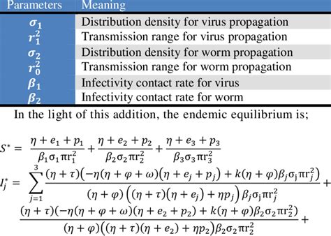 other wsn parameters and their meaning download scientific diagram