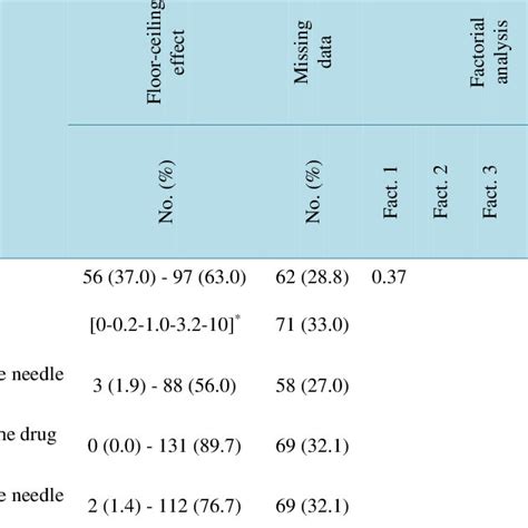 Scree Plot Of Eigenvalues And 20 Simulated Data Multiple Imputation