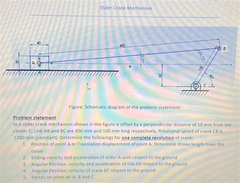 Solved Figure Schematic Diagram Of The Problem Statement Chegg