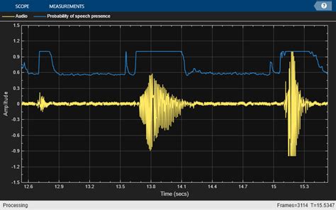 Voiceactivitydetector Detect Presence Of Speech In Audio Signal Matlab