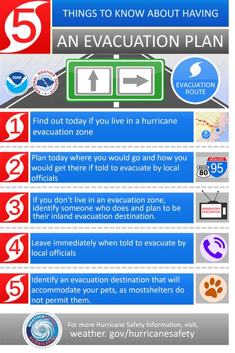 Hurricane Evacuation Disaster Management Manual Piarc