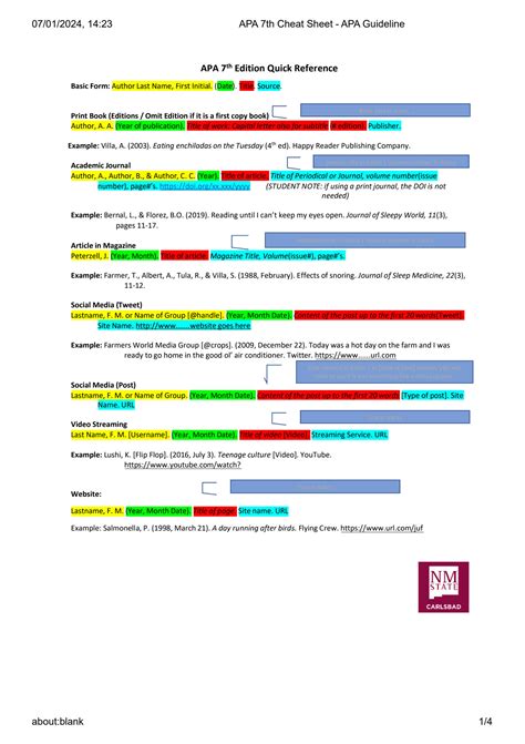 SOLUTION Apa 7th Cheat Sheet Apa Guideline Studypool